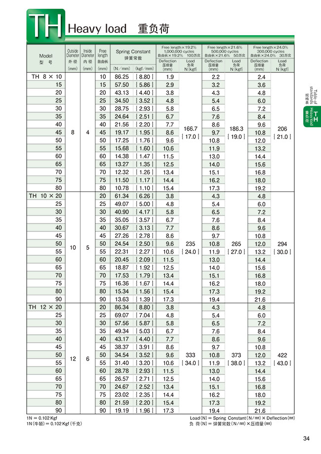 MISUMI South East Asia: Industrial Configurable Components Supply