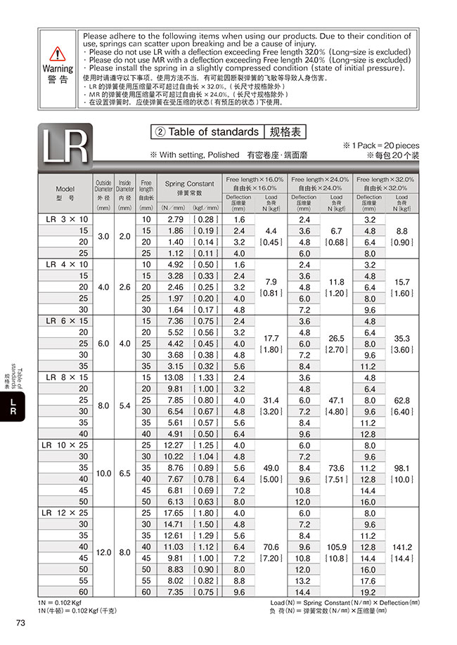 MISUMI South East Asia: Industrial Configurable Components Supply