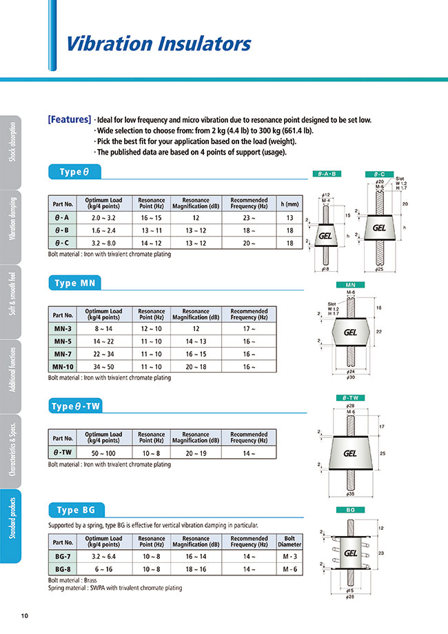 MISUMI South East Asia: Industrial Configurable Components Supply