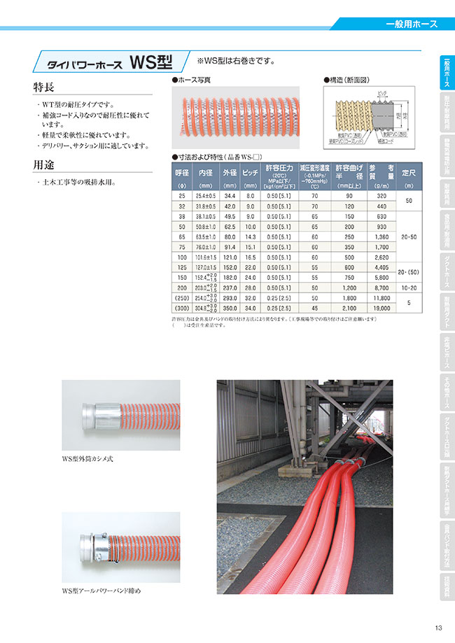 Tiflex Power Hose WS Type | TIGERS POLYMER | MISUMI South East Asia