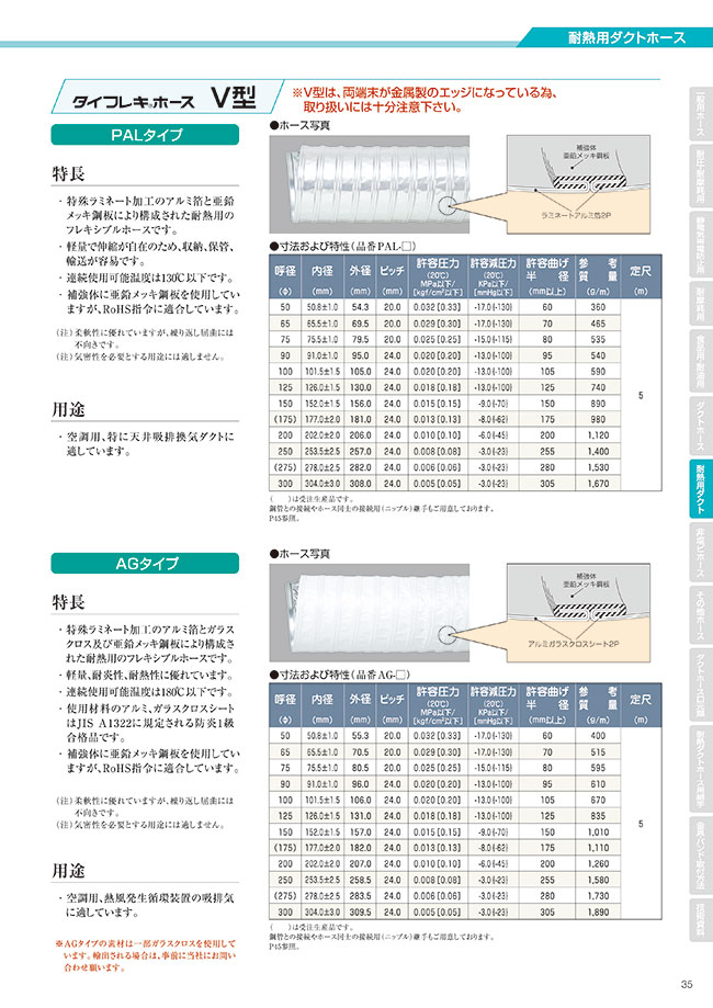MISUMI South East Asia: Industrial Configurable Components Supply