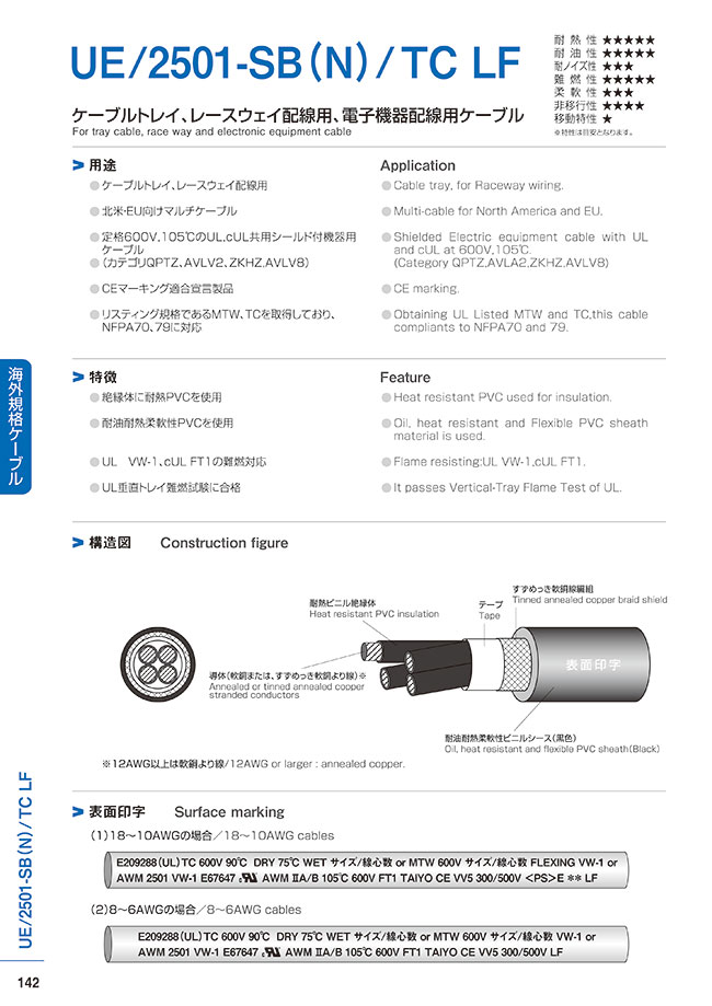 MISUMI South East Asia: Industrial Configurable Components Supply
