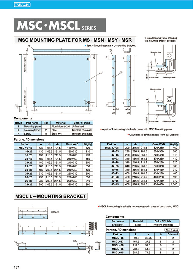 MISUMI South East Asia: Industrial Configurable Components Supply