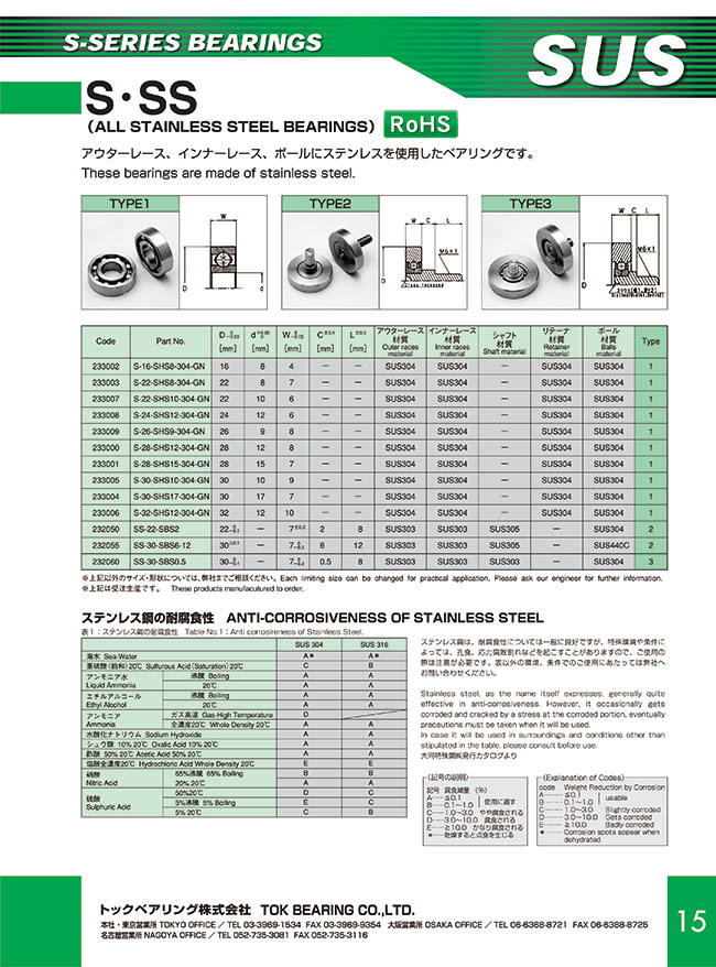 MISUMI South East Asia: Industrial Configurable Components Supply