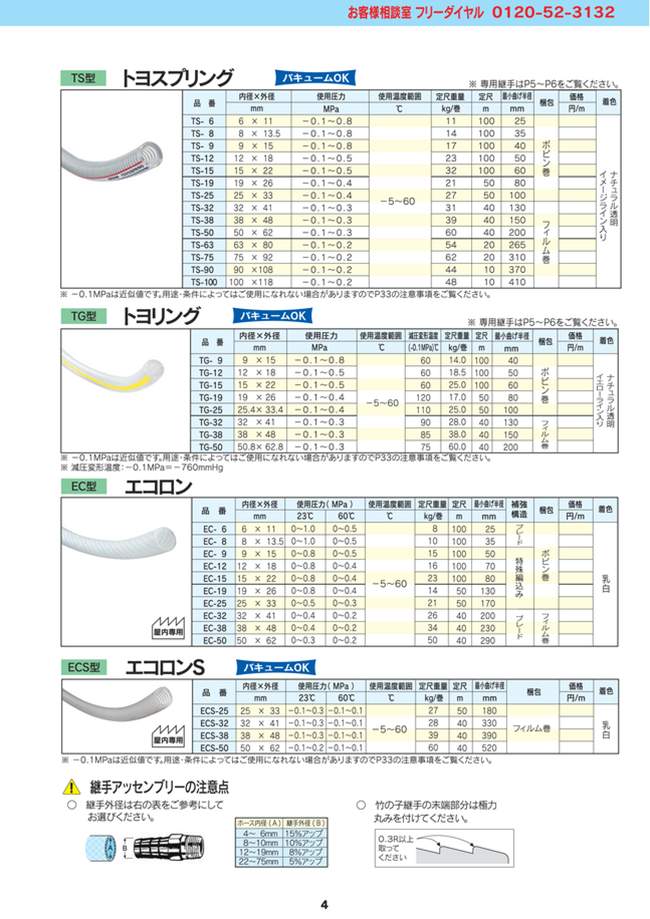 MISUMI South East Asia: Industrial Configurable Components Supply