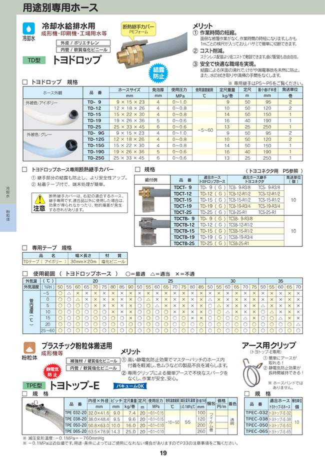 MISUMI South East Asia: Industrial Configurable Components Supply