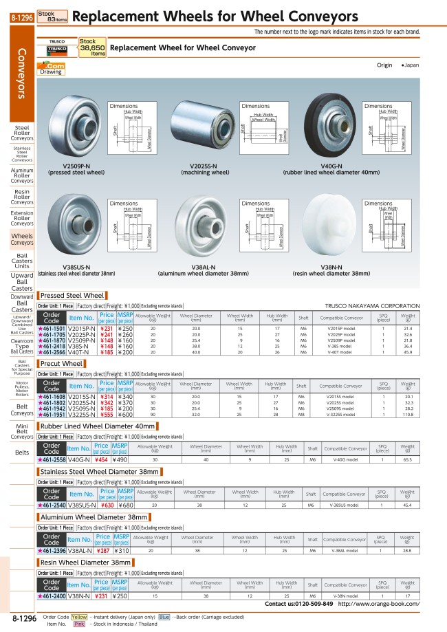 MISUMI South East Asia: Industrial Configurable Components Supply