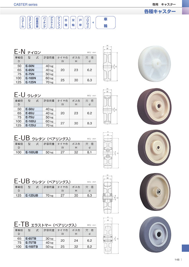 MISUMI South East Asia: Industrial Configurable Components Supply