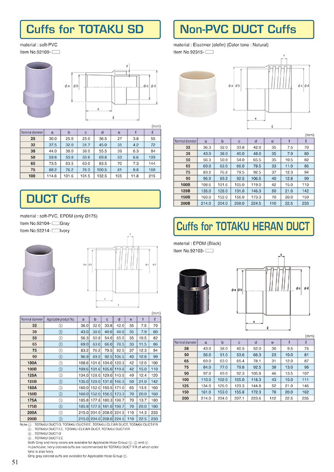 MISUMI South East Asia: Industrial Configurable Components Supply
