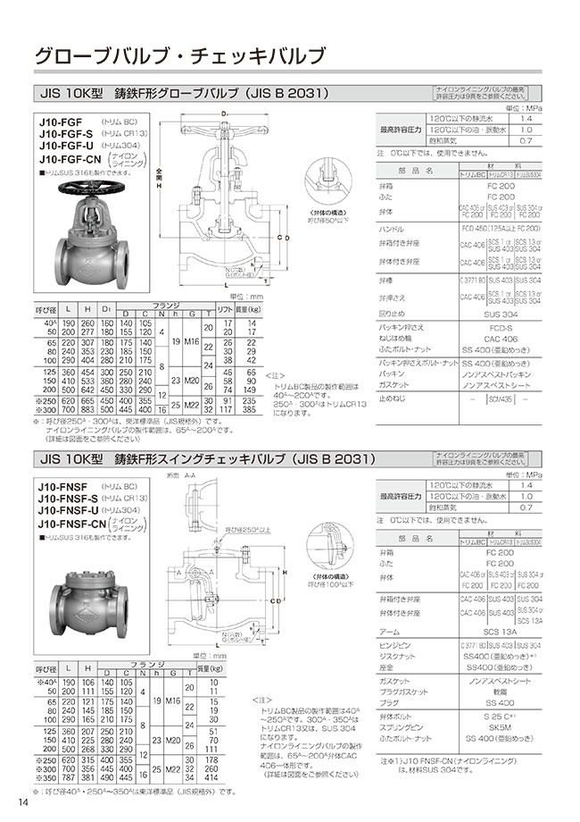 JIS 10K Cast-Iron F Globe Valve (JIS B 2031) | TOYO VALVE | MISUMI ...