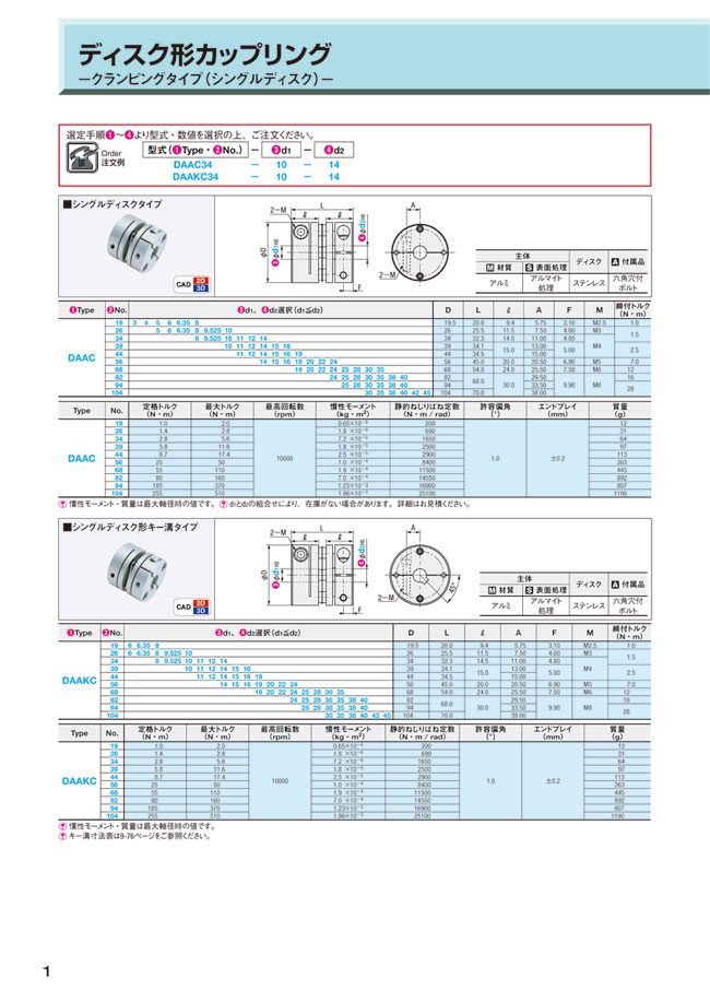 MISUMI South East Asia: Industrial Configurable Components Supply