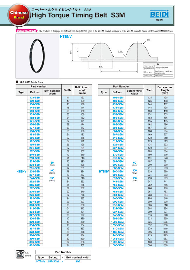 High-Torque Timing Belt S3M | BEIDI | MISUMI South East Asia