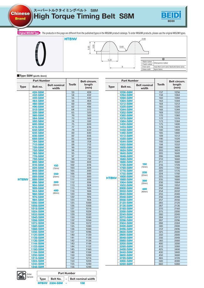 MISUMI South East Asia: Industrial Configurable Components Supply