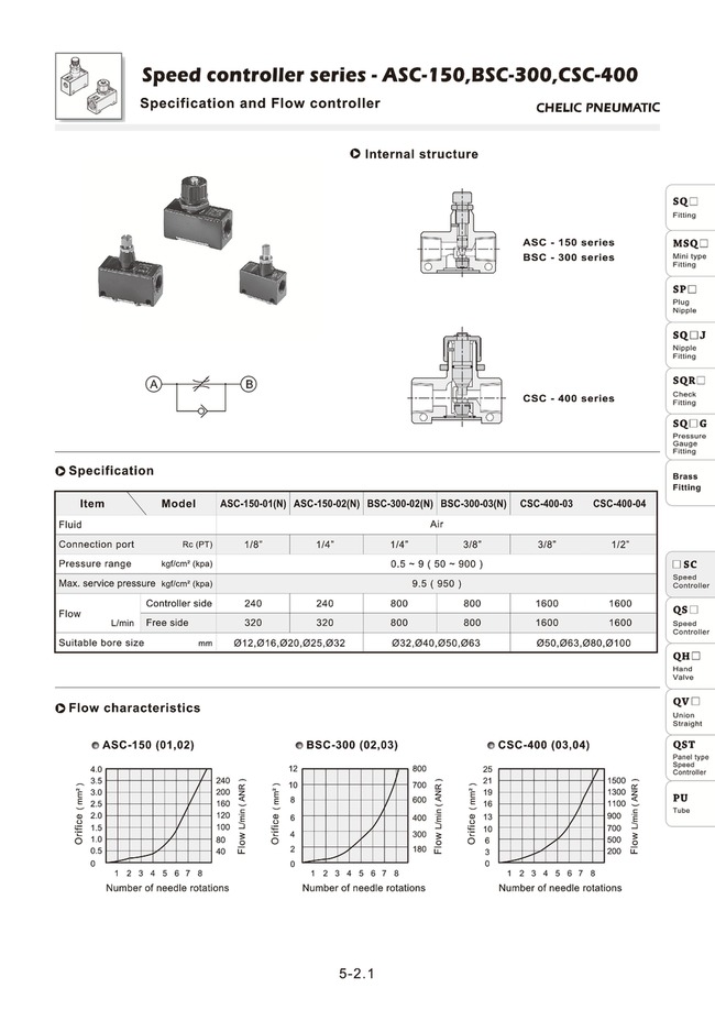 MISUMI South East Asia: Industrial Configurable Components Supply
