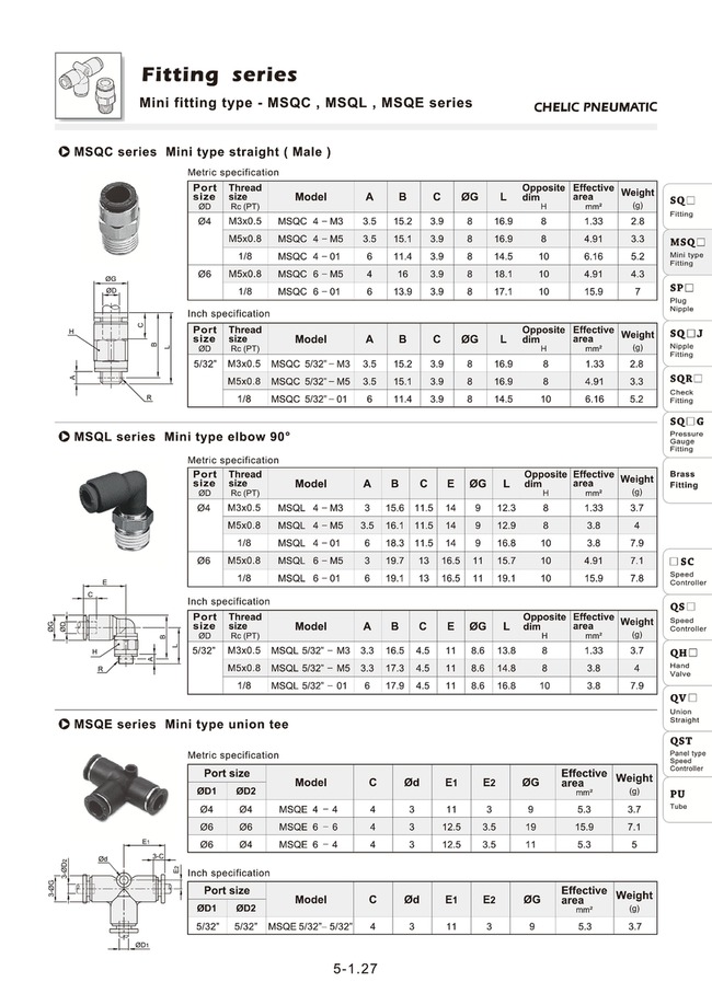 MISUMI South East Asia: Industrial Configurable Components Supply