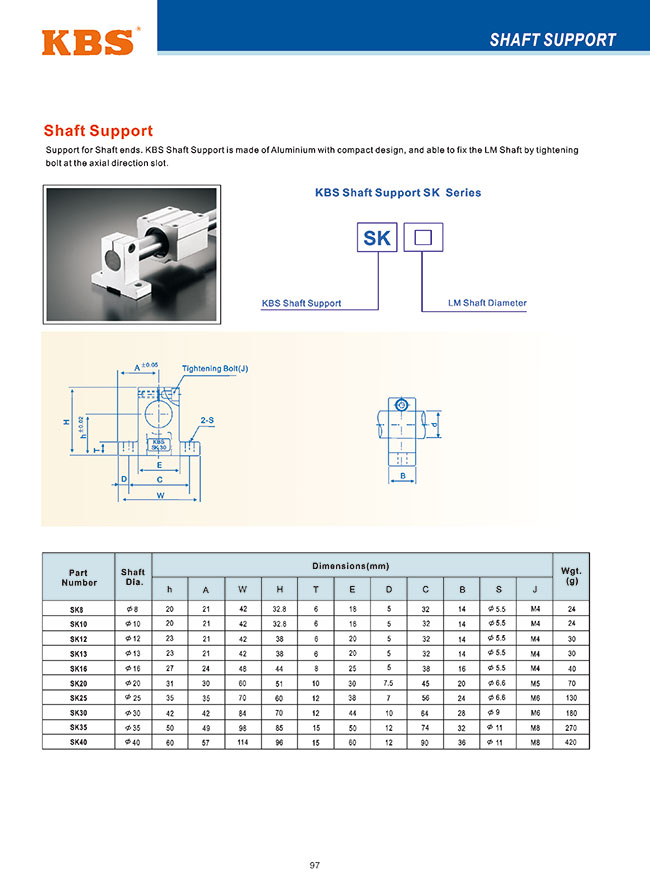 MISUMI South East Asia: Industrial Configurable Components Supply