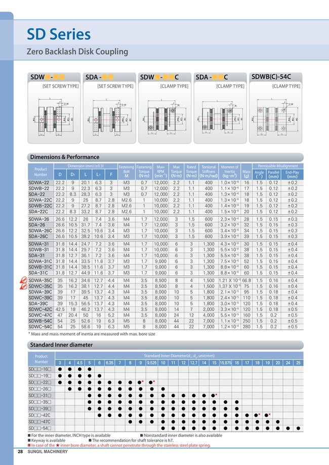 MISUMI South East Asia: Industrial Configurable Components Supply
