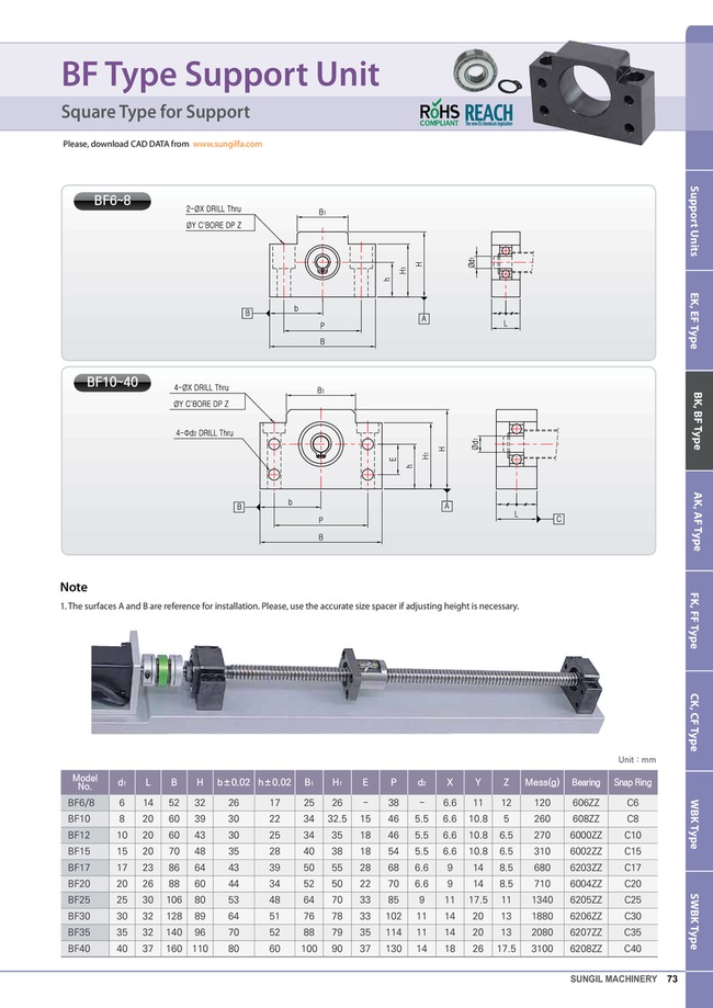 MISUMI South East Asia: Industrial Configurable Components Supply