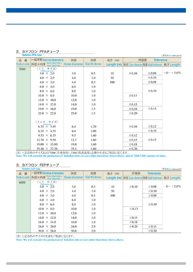 MISUMI South East Asia: Industrial Configurable Components Supply