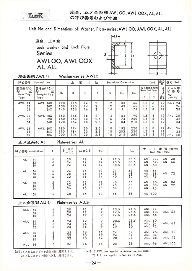 MISUMI South East Asia: Industrial Configurable Components Supply