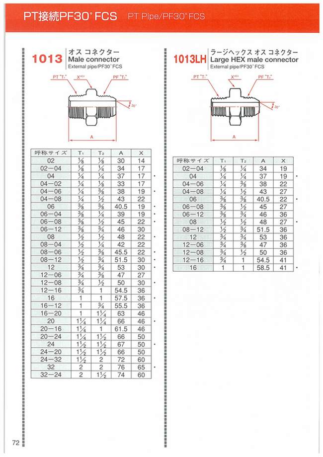 MISUMI South East Asia: Industrial Configurable Components Supply