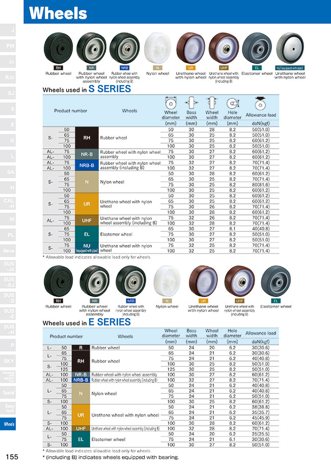 MISUMI South East Asia: Industrial Configurable Components Supply