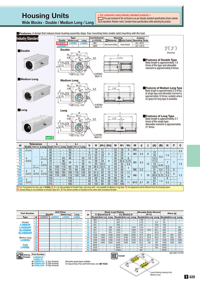 MISUMI South East Asia: Industrial Configurable Components Supply