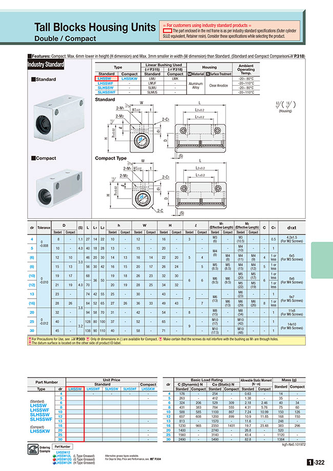 MISUMI South East Asia: Industrial Configurable Components Supply