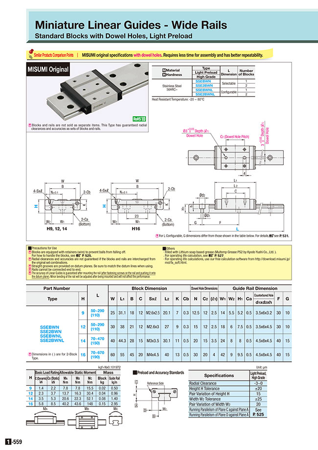 MISUMI South East Asia: Industrial Configurable Components Supply
