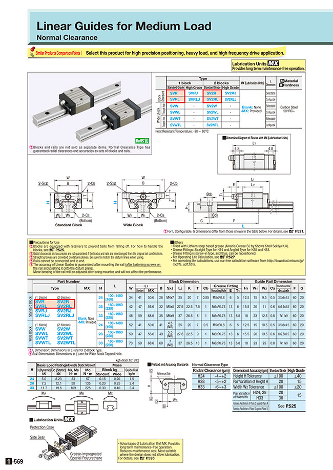 Linear Guides for Medium Load - Normal Clearance | MISUMI | MISUMI South East Asia