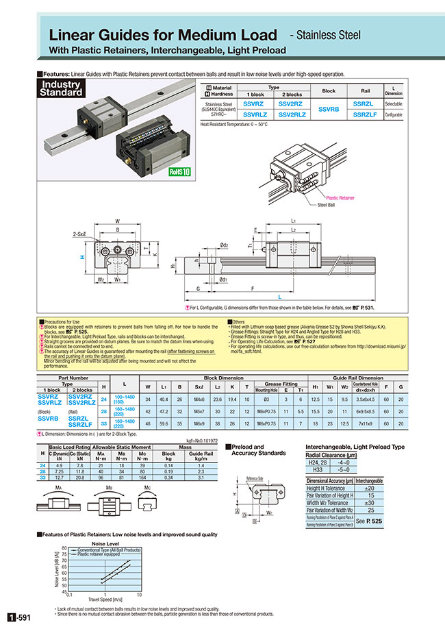 MISUMI South East Asia: Industrial Configurable Components Supply