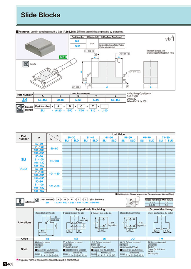MISUMI South East Asia: Industrial Configurable Components Supply