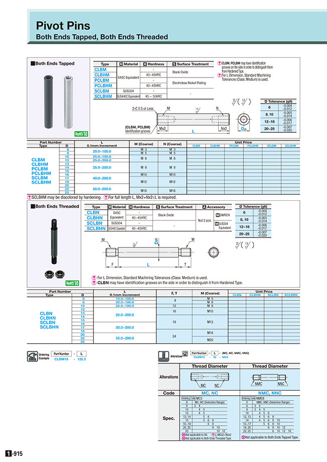 MISUMI South East Asia: Industrial Configurable Components Supply