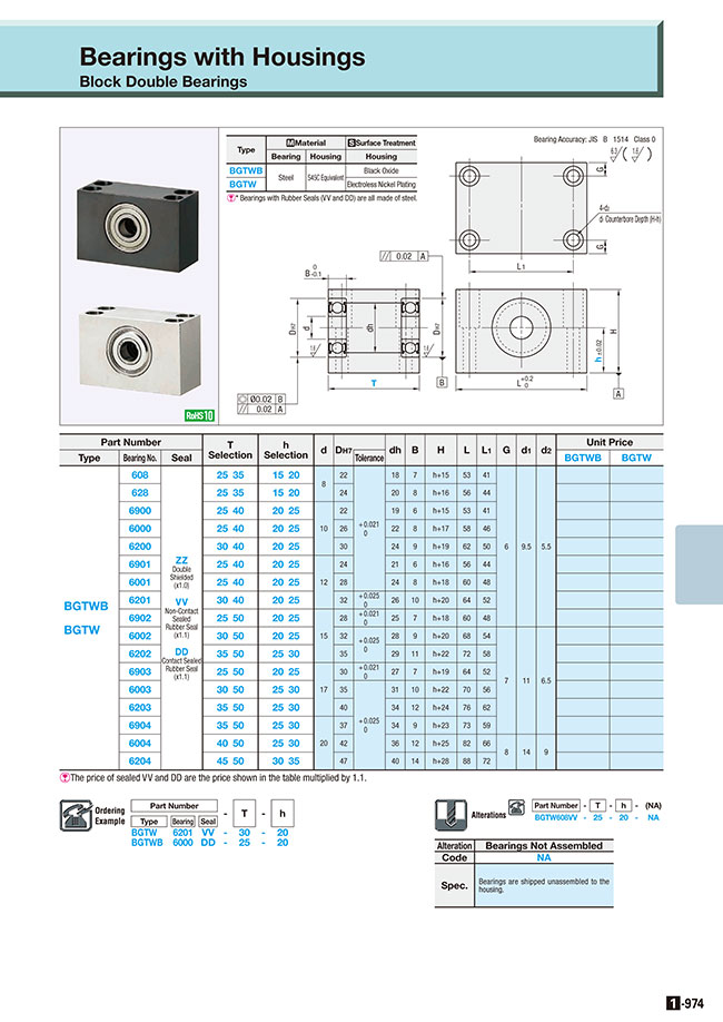 Bearings with Housings - Block, Double Bearings, Non-Retianed | MISUMI ...