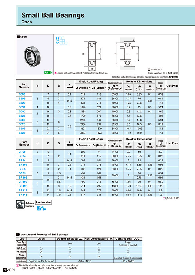 MISUMI South East Asia: Industrial Configurable Components Supply