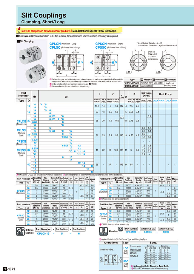 MISUMI South East Asia: Industrial Configurable Components Supply