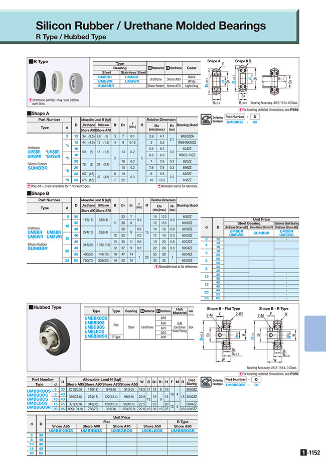 MISUMI South East Asia: Industrial Configurable Components Supply