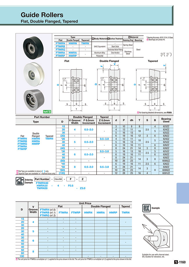 MISUMI South East Asia: Industrial Configurable Components Supply