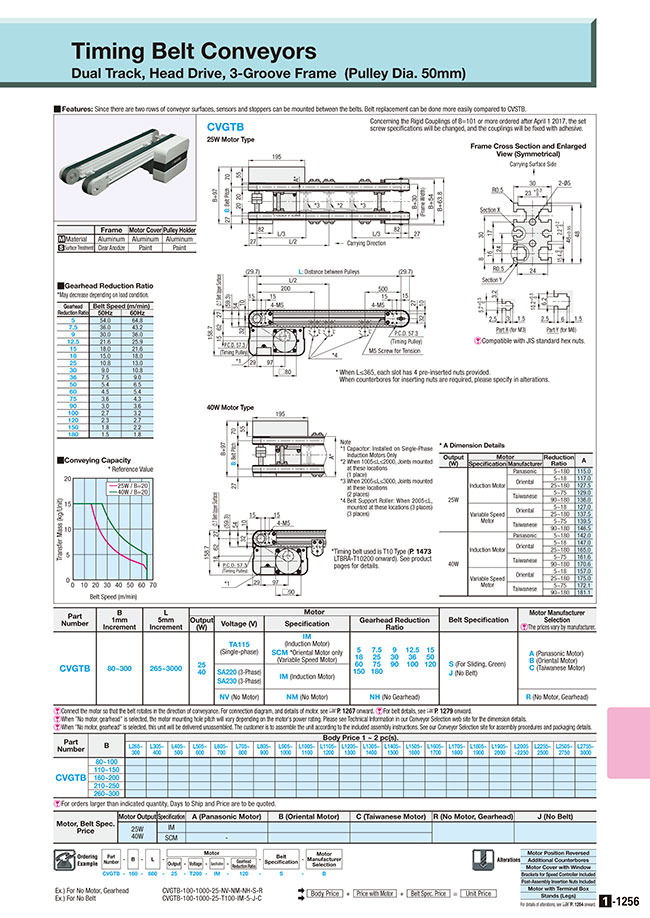 MISUMI South East Asia: Industrial Configurable Components Supply