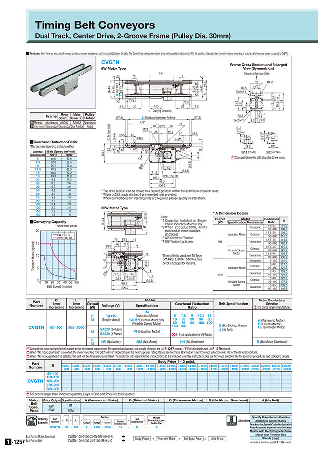 MISUMI South East Asia: Industrial Configurable Components Supply