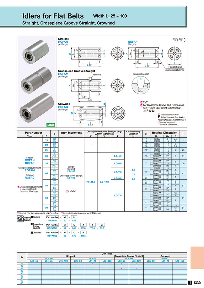 MISUMI South East Asia: Industrial Configurable Components Supply
