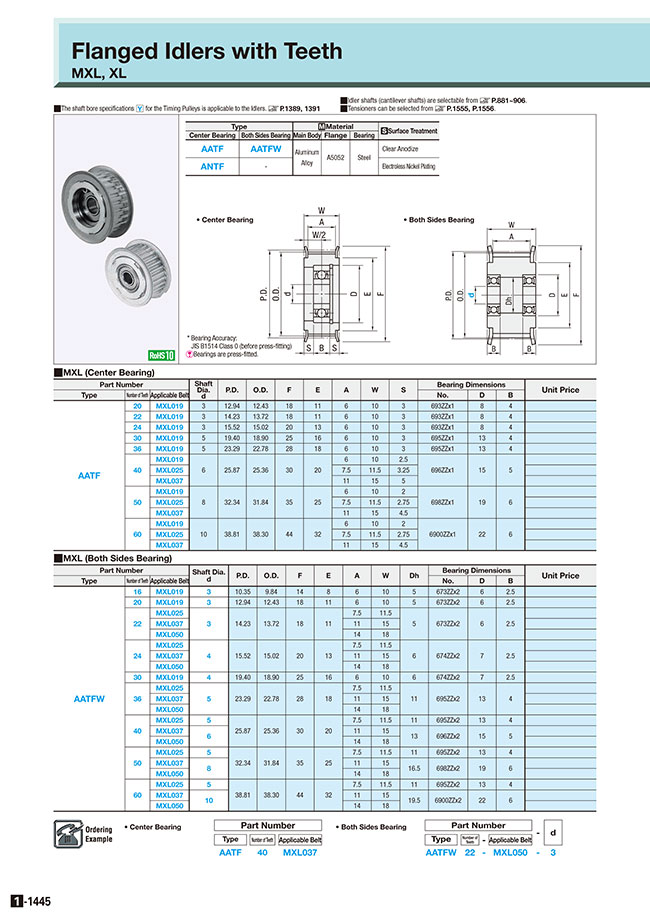 MISUMI South East Asia: Industrial Configurable Components Supply