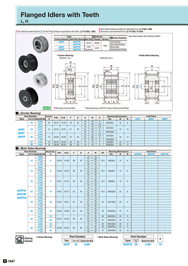 MISUMI South East Asia: Industrial Configurable Components Supply