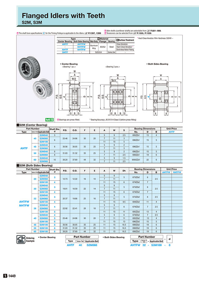 MISUMI South East Asia: Industrial Configurable Components Supply