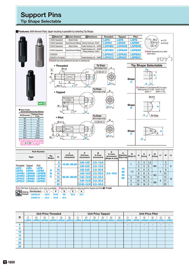 MISUMI South East Asia: Industrial Configurable Components Supply