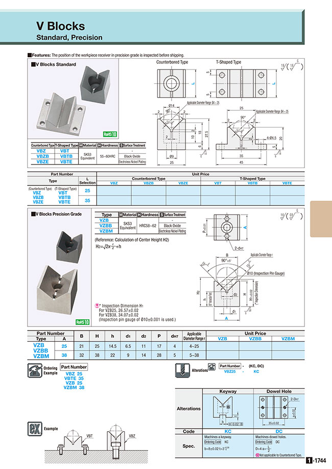 MISUMI South East Asia: Industrial Configurable Components Supply