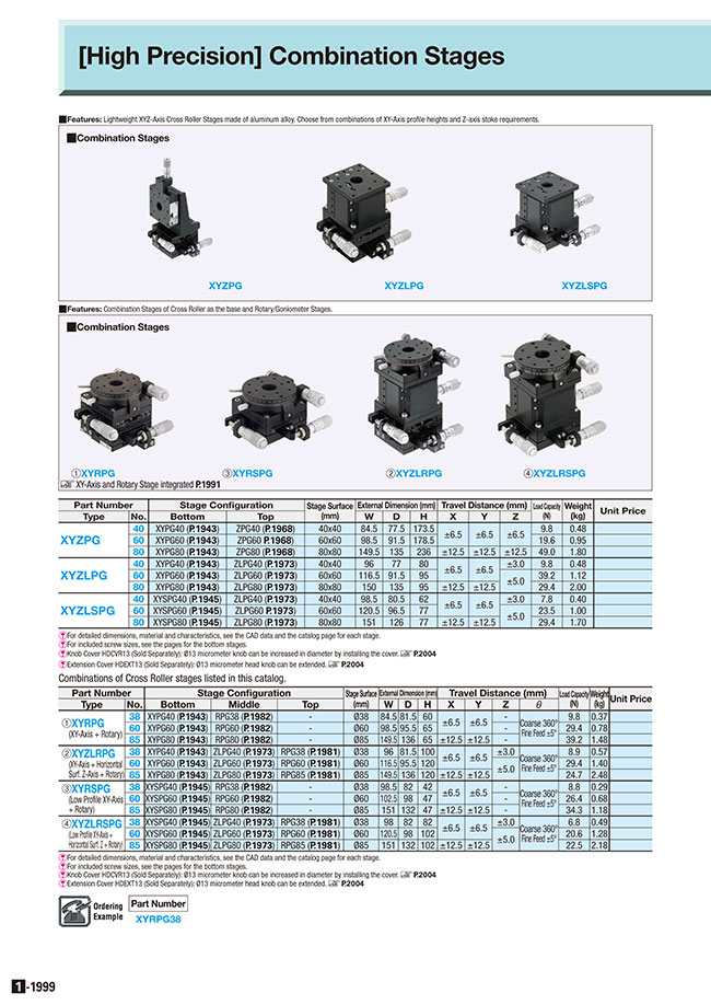 MISUMI South East Asia: Industrial Configurable Components Supply