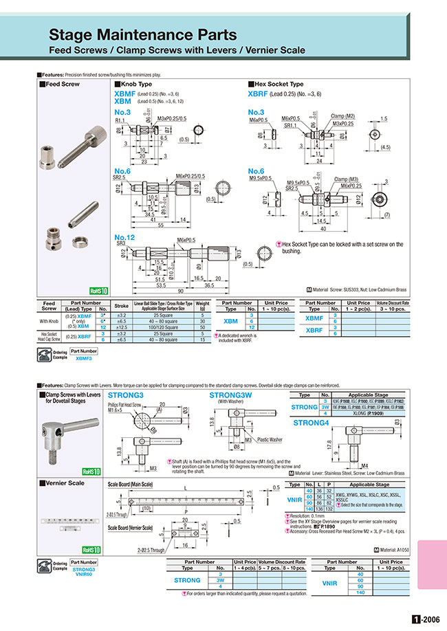 MISUMI South East Asia: Industrial Configurable Components Supply
