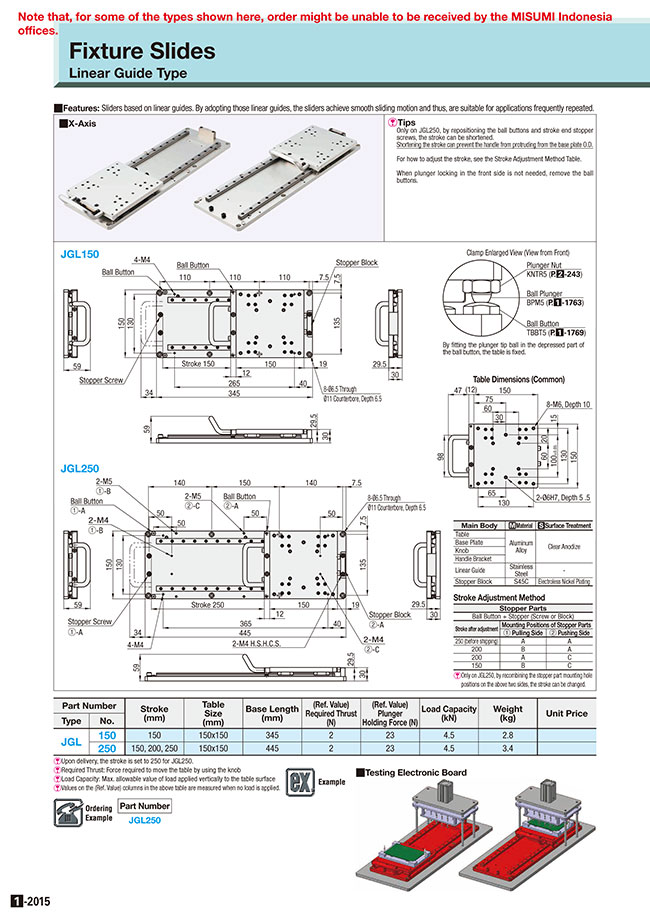 MISUMI South East Asia: Industrial Configurable Components Supply