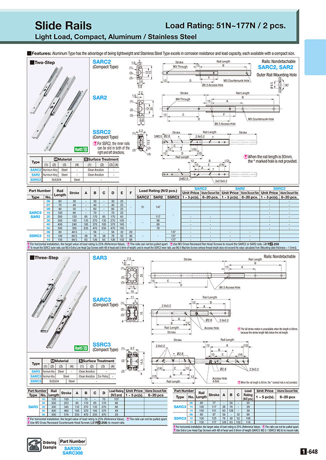 MISUMI South East Asia: Industrial Configurable Components Supply